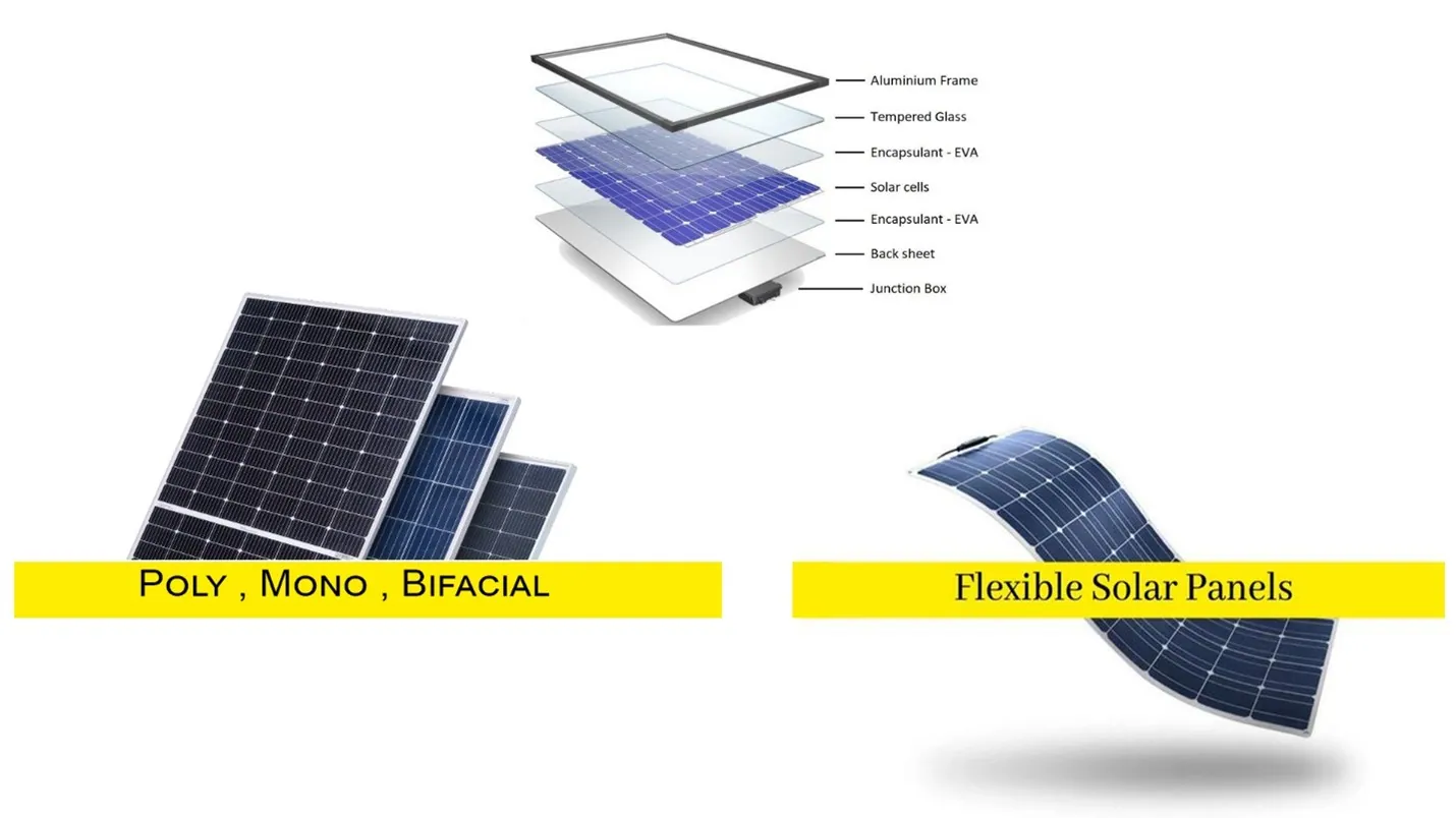 Types of Solar Panel